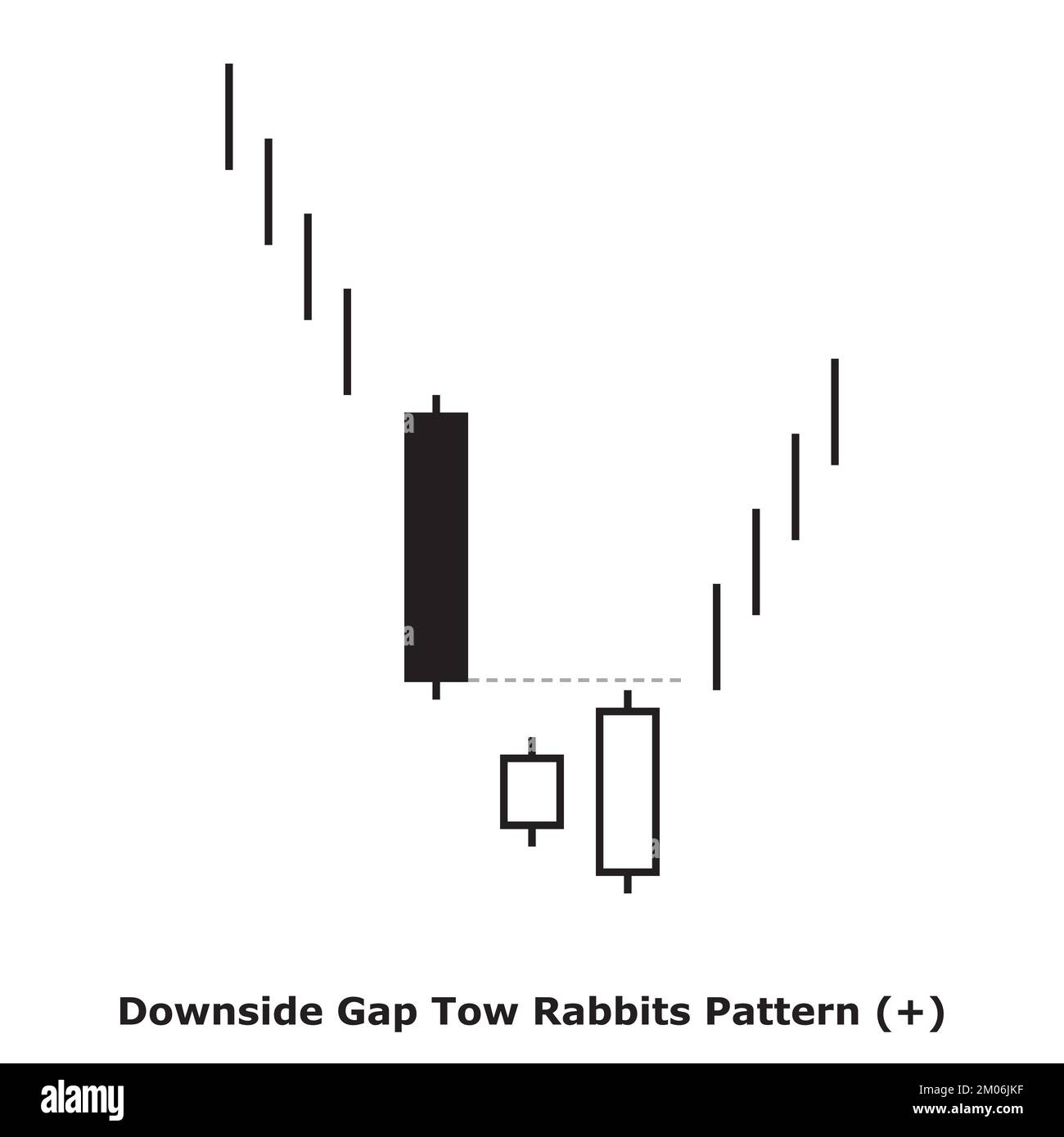 Downside Gap Tow Rabbits Pattern - Bullish - White & Black - Square ...