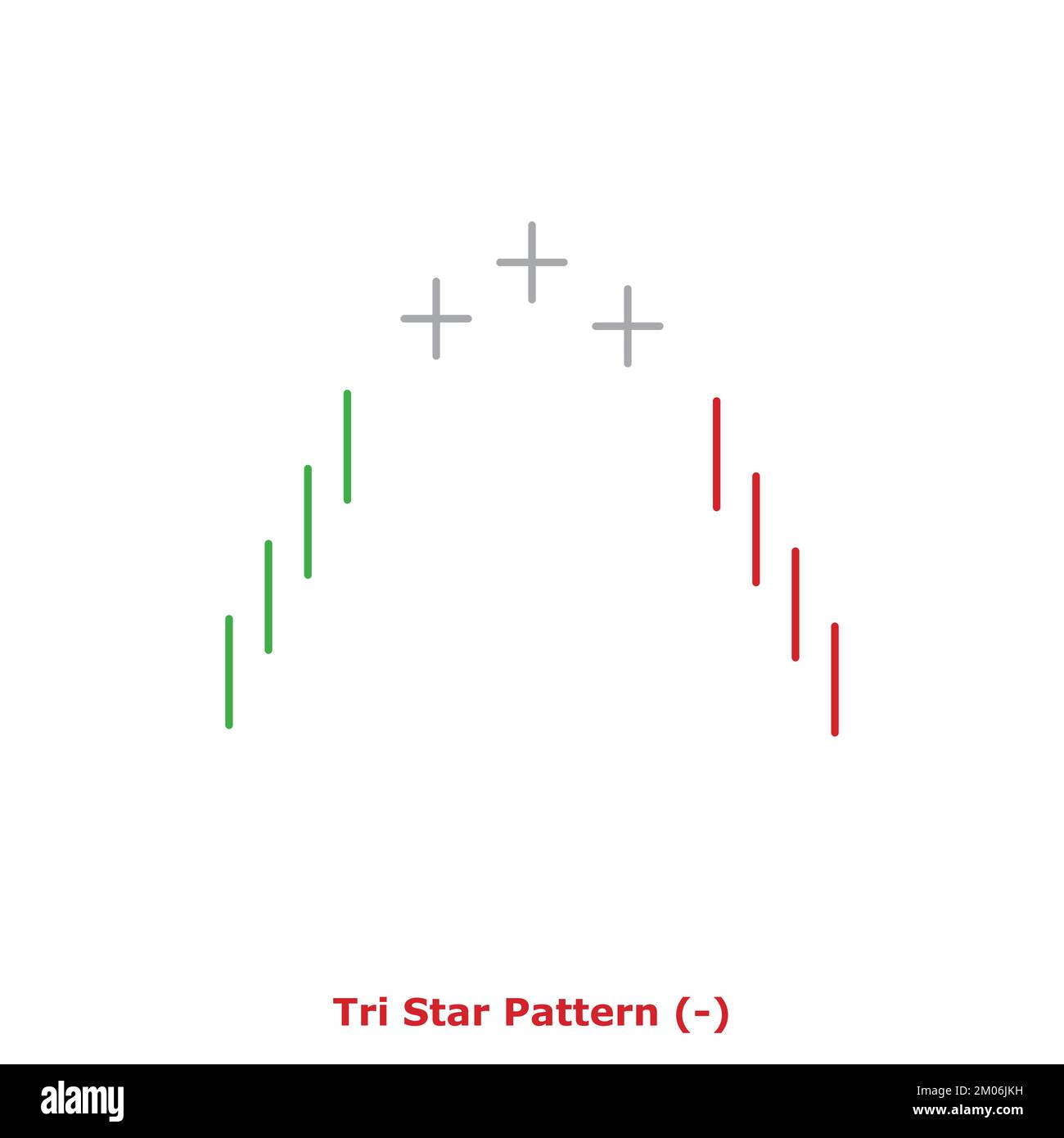 Tri Star Pattern - Bearish - Green & Red - Round - Bearish Reversal ...