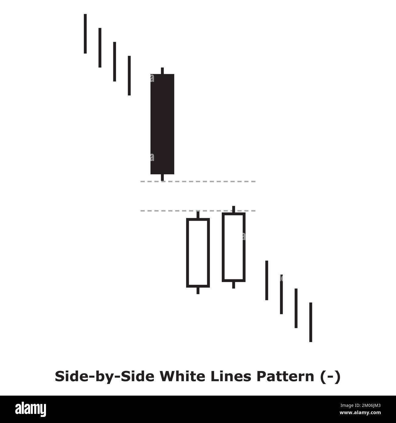 Side-by-Side White Lines Pattern - Bearish - White & Black - Square ... Side-by-Side White Lines Pattern - Bearish - White & Black - Square ...