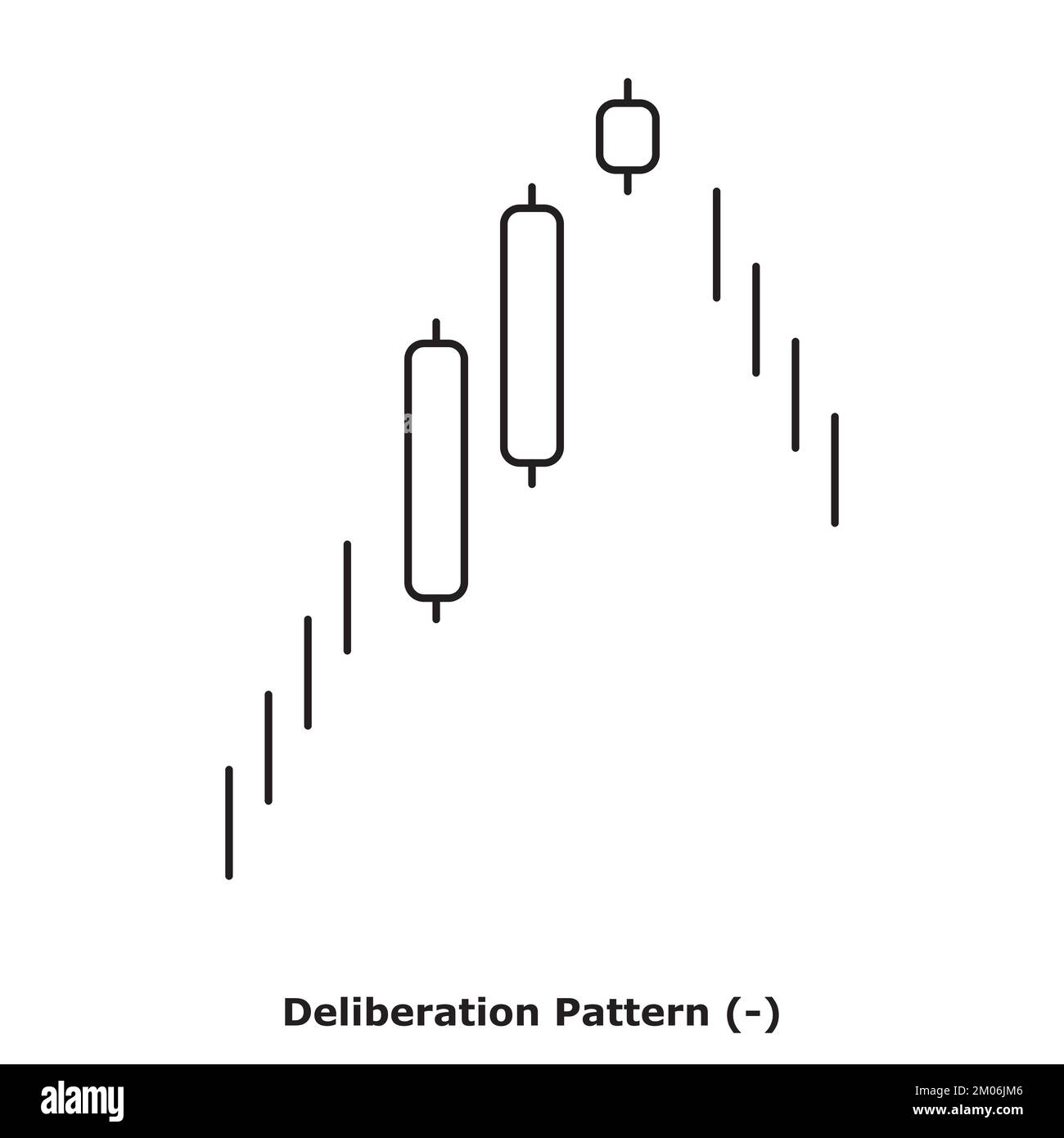 Deliberation Pattern - Bearish - White & Black - Round - Bearish ...