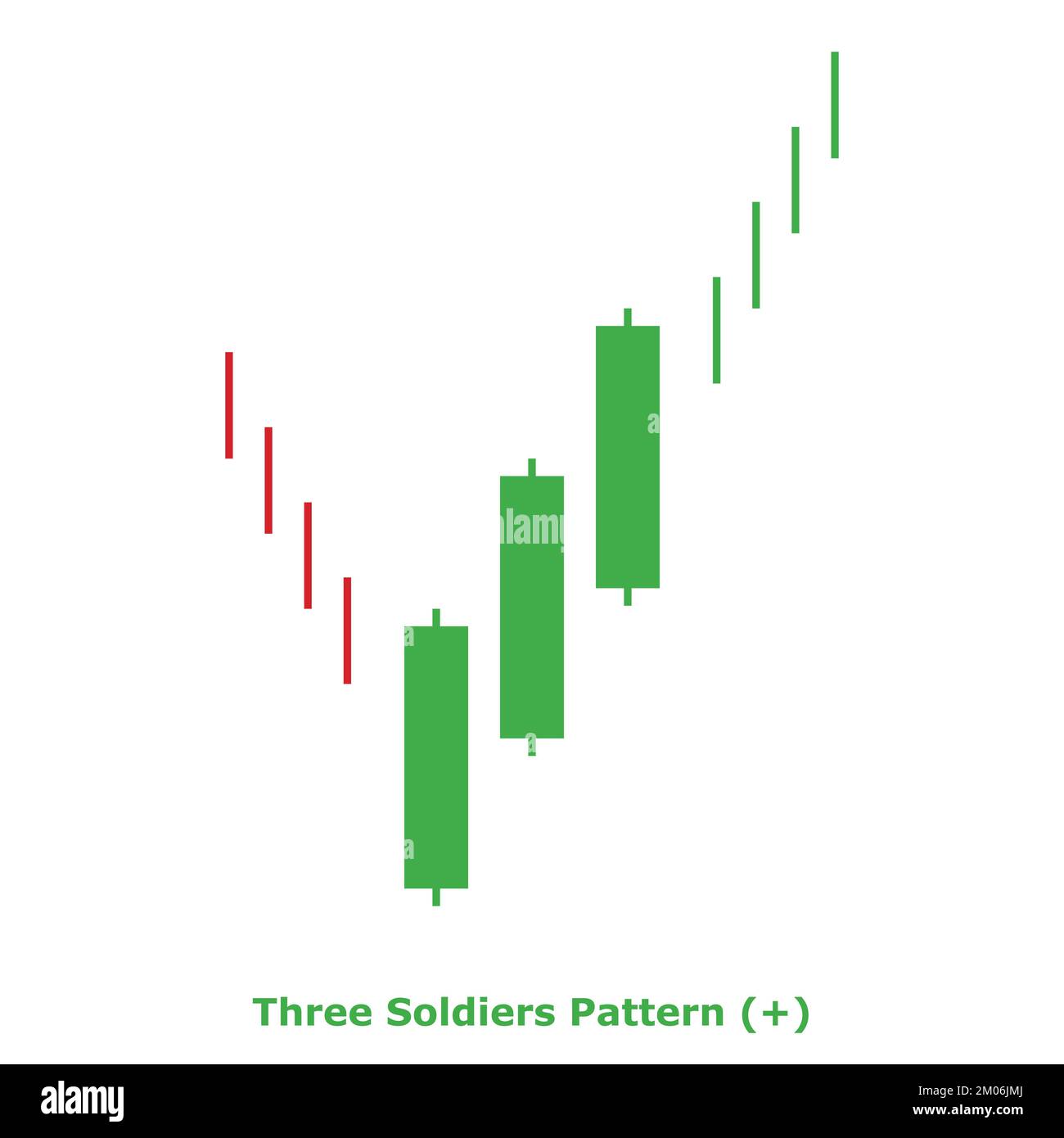 Three Soldiers Pattern - Bullish - Green & Red - Square - Bullish ...