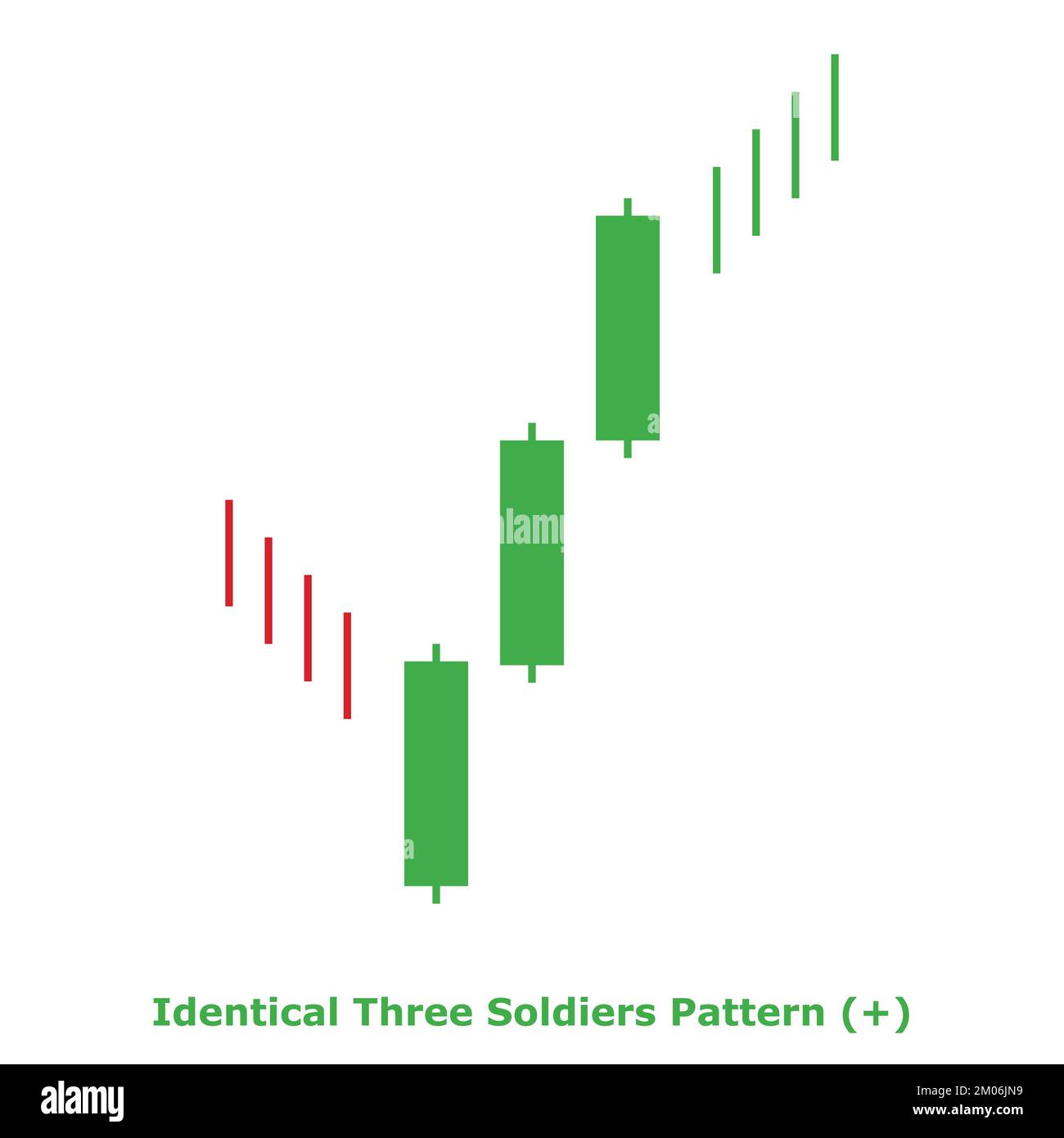 Identical Three Soldiers Pattern - Bullish - Green & Red - Square ...