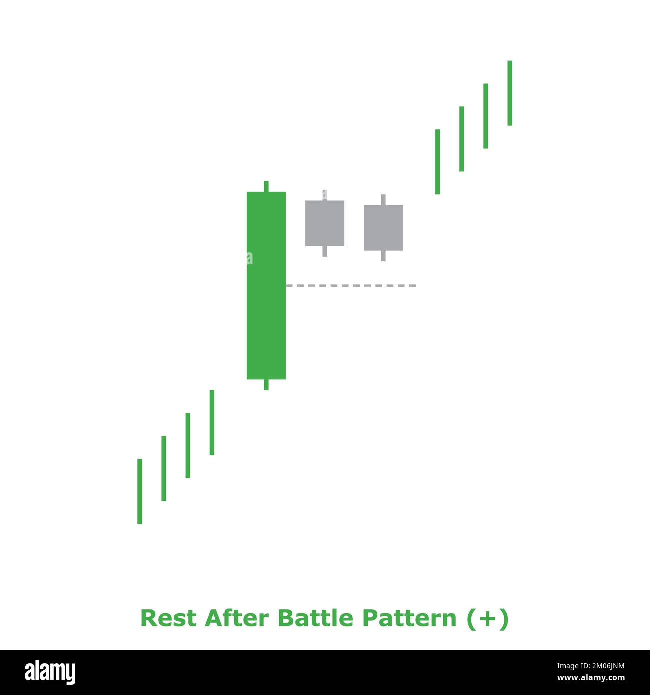 Rest After Battle Pattern - Bullish - Green & Red - Square - Bullish ...