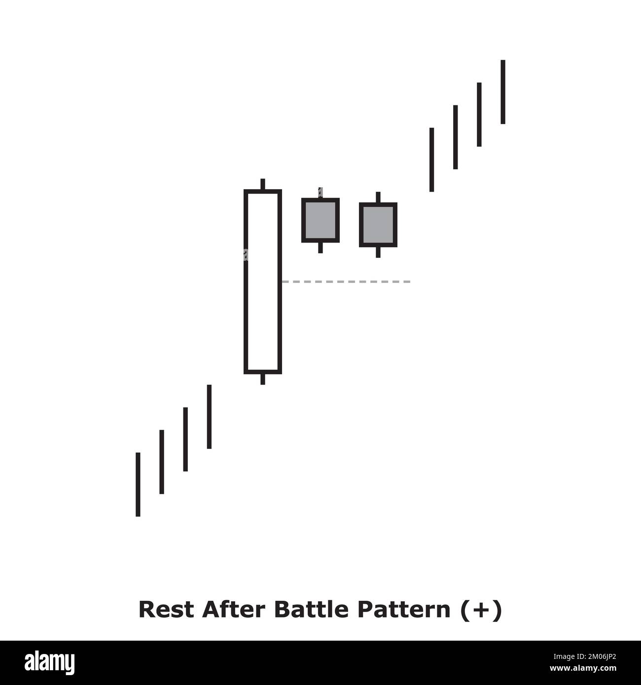 Rest After Battle Pattern - Bullish - White & Black - Square - Bullish ...
