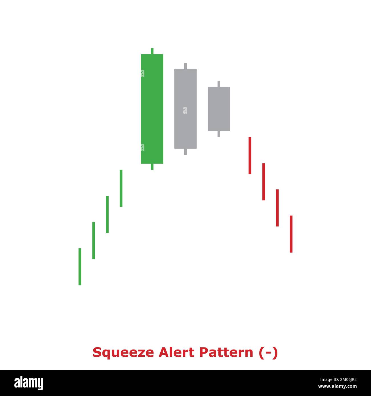 Squeeze Alert Pattern - Bearish - Green & Red - Square - Bearish ...