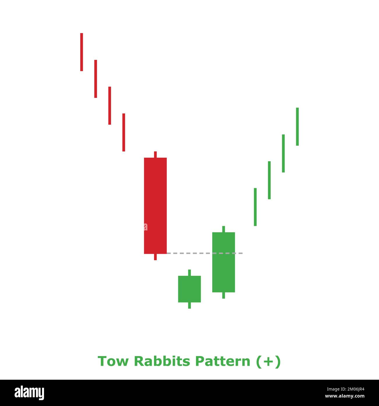 Tow Rabbits Pattern - Bullish - Green & Red - Square - Bullish Reversal ...
