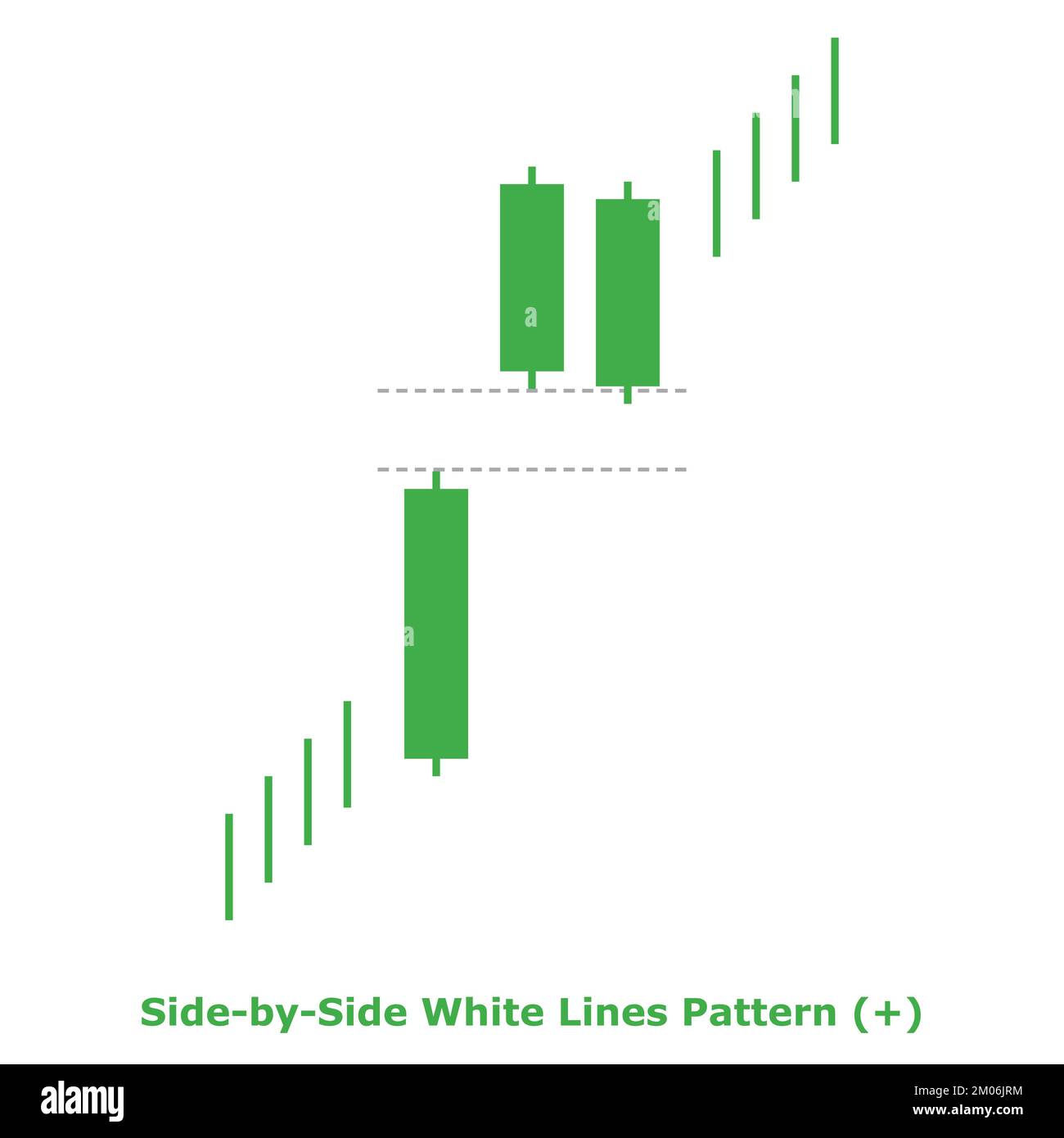 Side-by-Side White Lines Pattern - Bullish - Green & Red - Square ... Side-by-Side White Lines Pattern - Bullish - Green & Red - Square ...