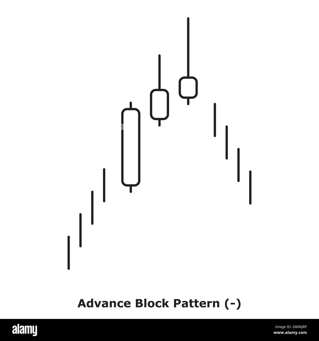 Advance Block Pattern - Bearish - White & Black - Round - Bearish ...