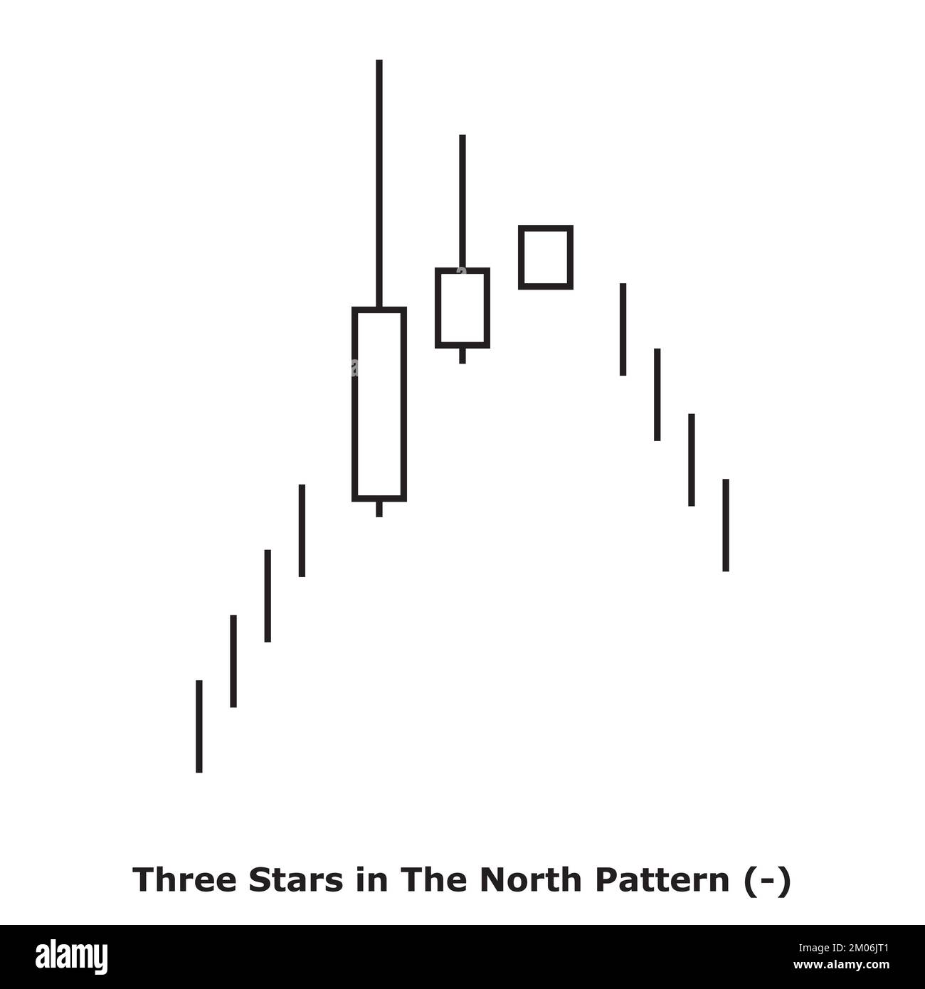 Three stars in the north pattern bearish hi-res stock photography and ...