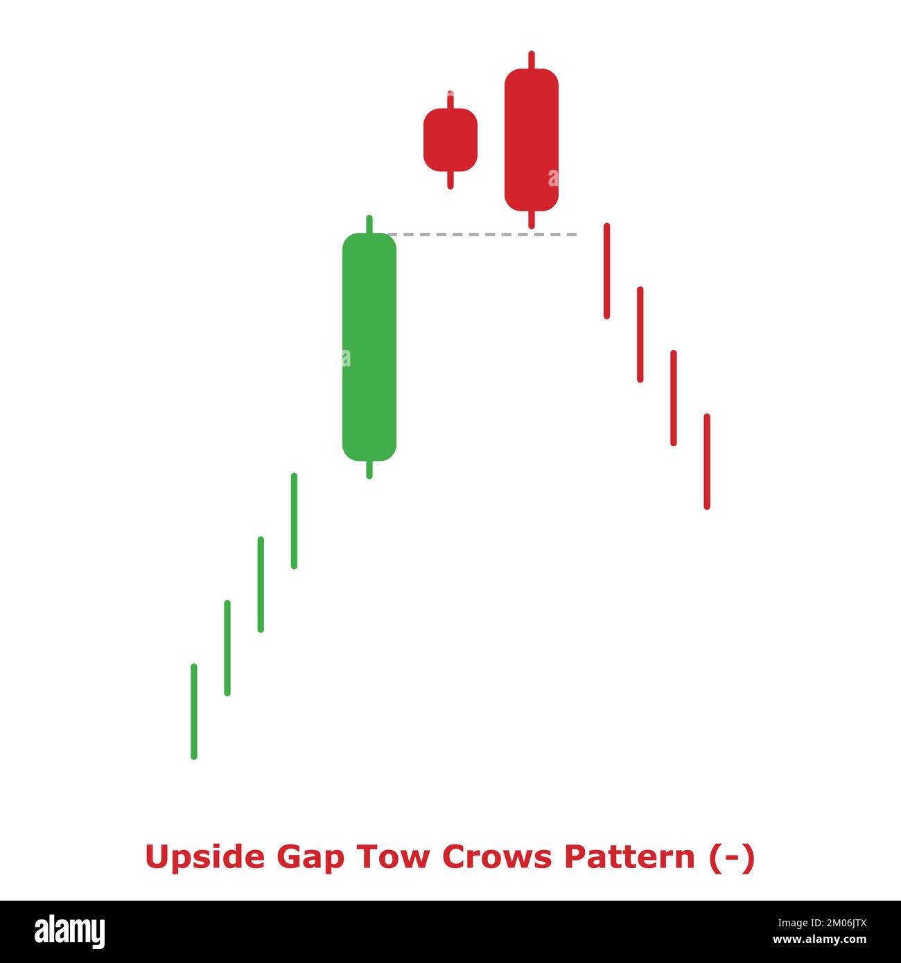 Upside Gap Tow Crows Pattern - Bearish - Green & Red - Round - Bearish ...