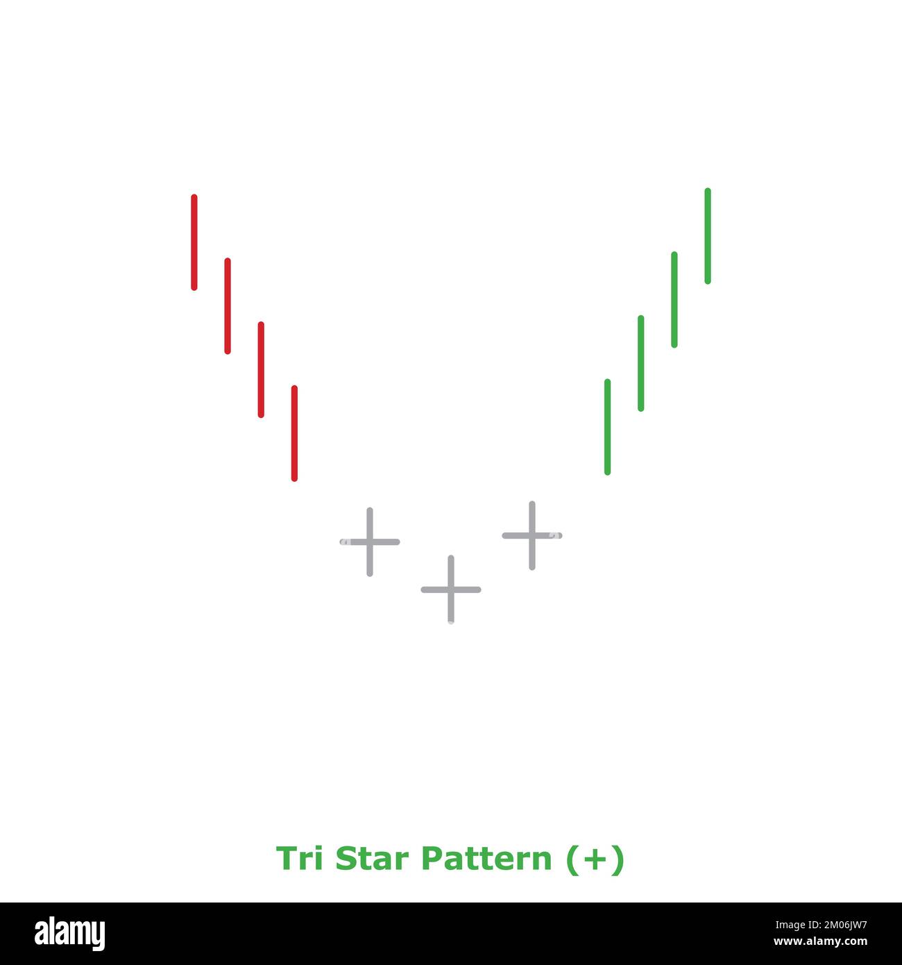 Tri Star Pattern - Bullish - Green & Red - Round - Bullish Reversal ... Tri Star Pattern - Bullish - Green & Red - Round - Bullish Reversal ...