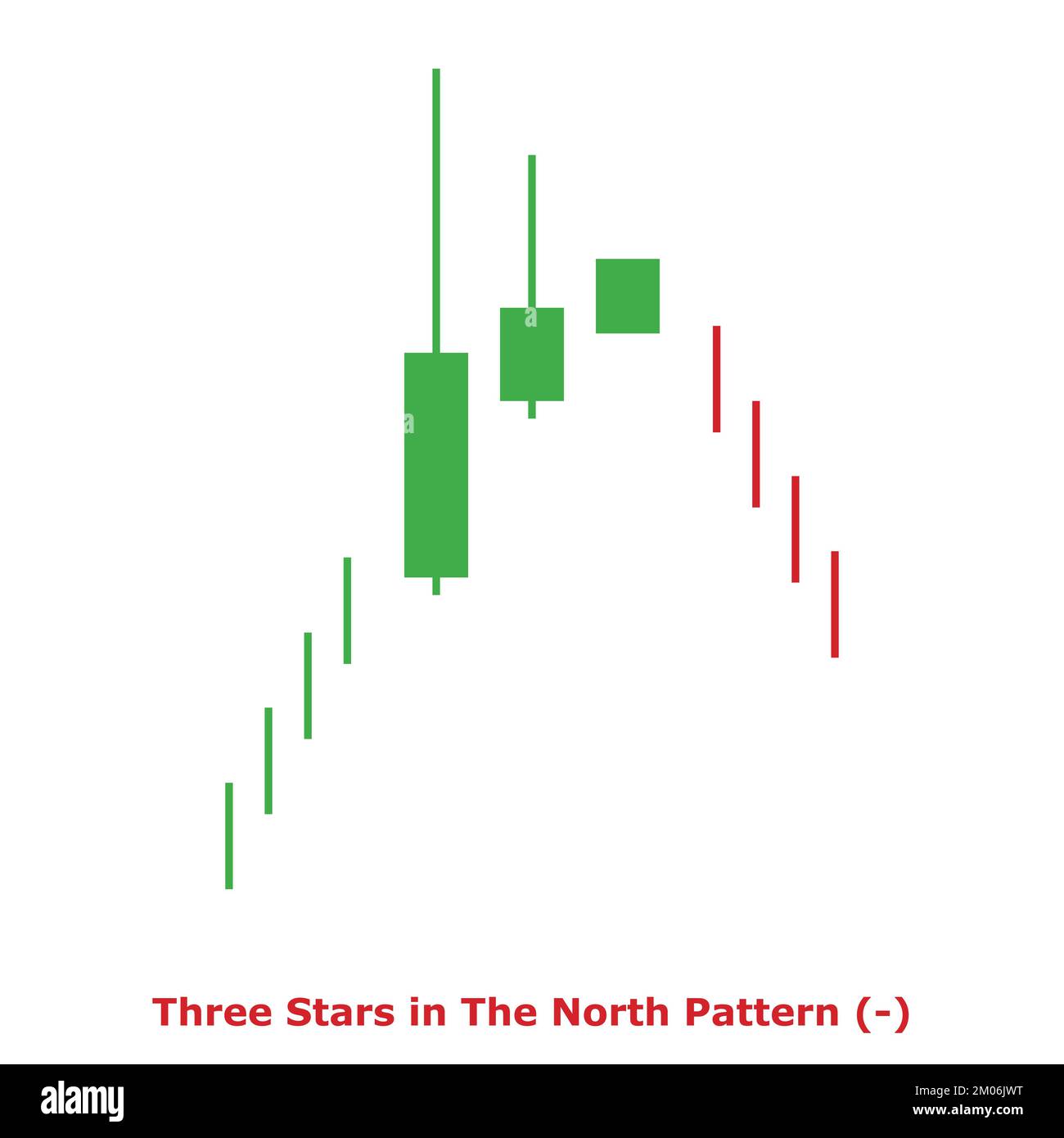 Three Stars in The North Pattern - Bearish - Green & Red - Square ...