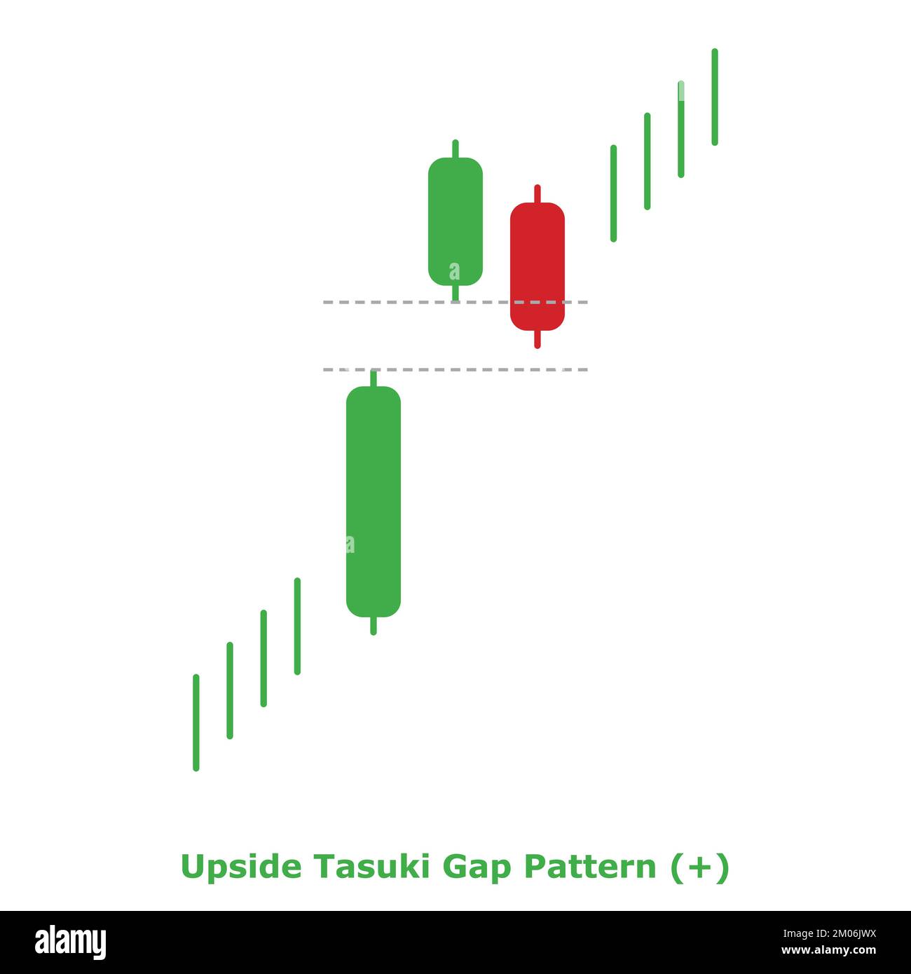 Upside Tasuki Gap Pattern - Bullish - Green & Red - Round - Bullish ...