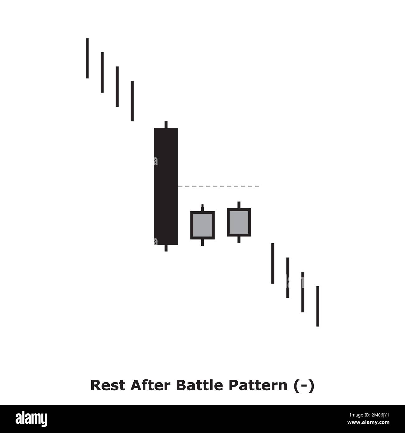 Rest After Battle Pattern - Bearish - White & Black - Square - Bearish ...