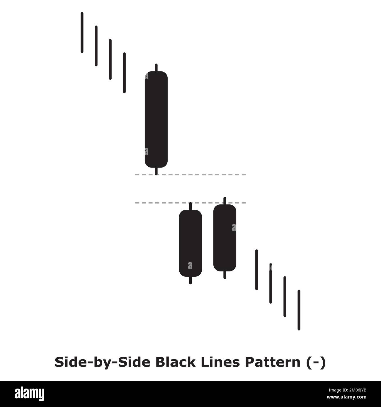 Side-by-Side Black Lines Pattern - Bearish - White & Black - Round ...