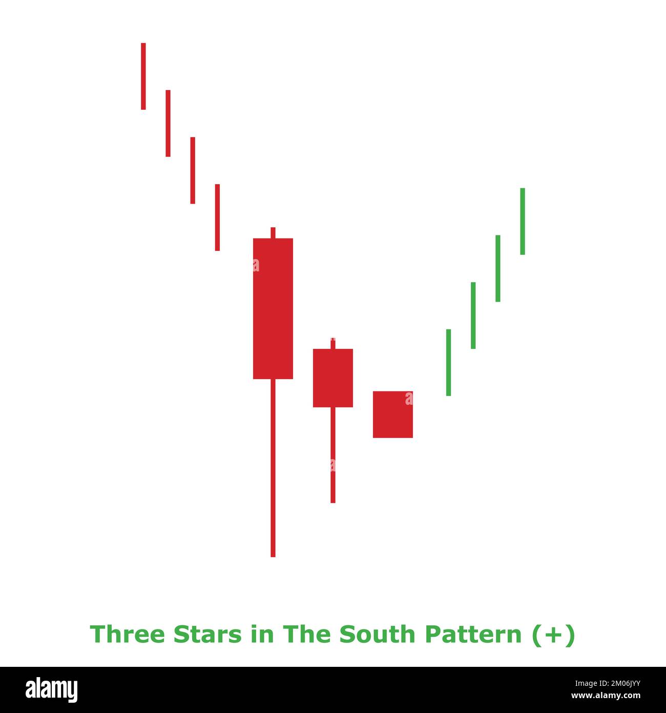 Three stars in the south pattern bullish hi-res stock photography and ...