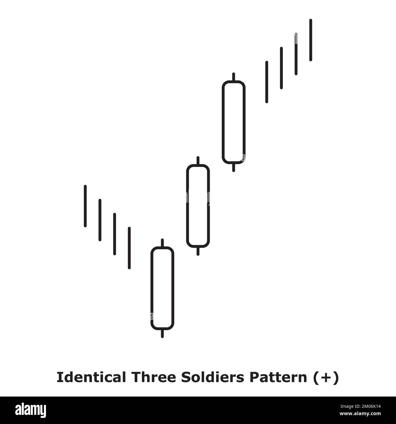 Identical Three Soldiers Pattern - Bullish - White & Black - Round ...