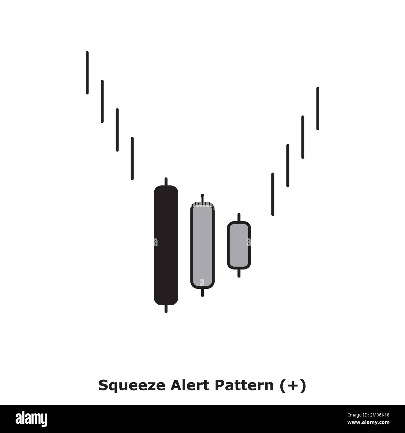 Squeeze Alert Pattern - Bullish - White & Black - Round - Bullish ...