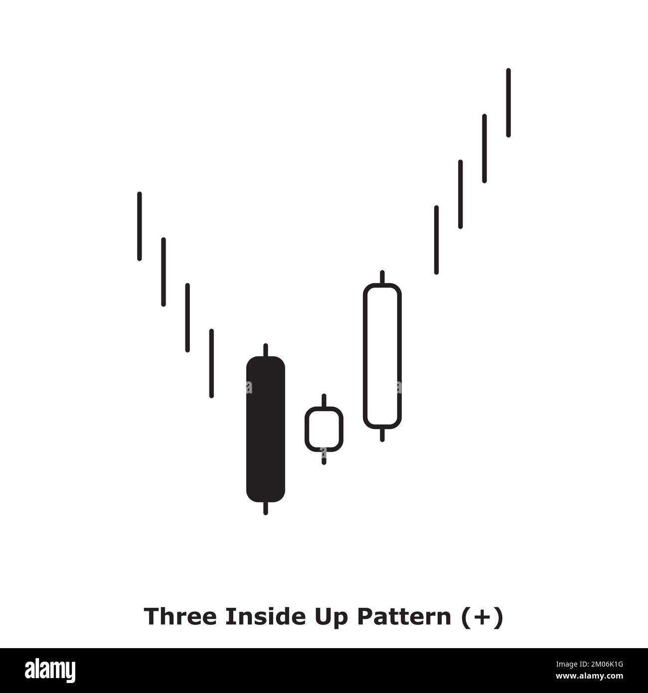 Three Inside Up Pattern - Bullish - White & Black - Round - Bullish ...