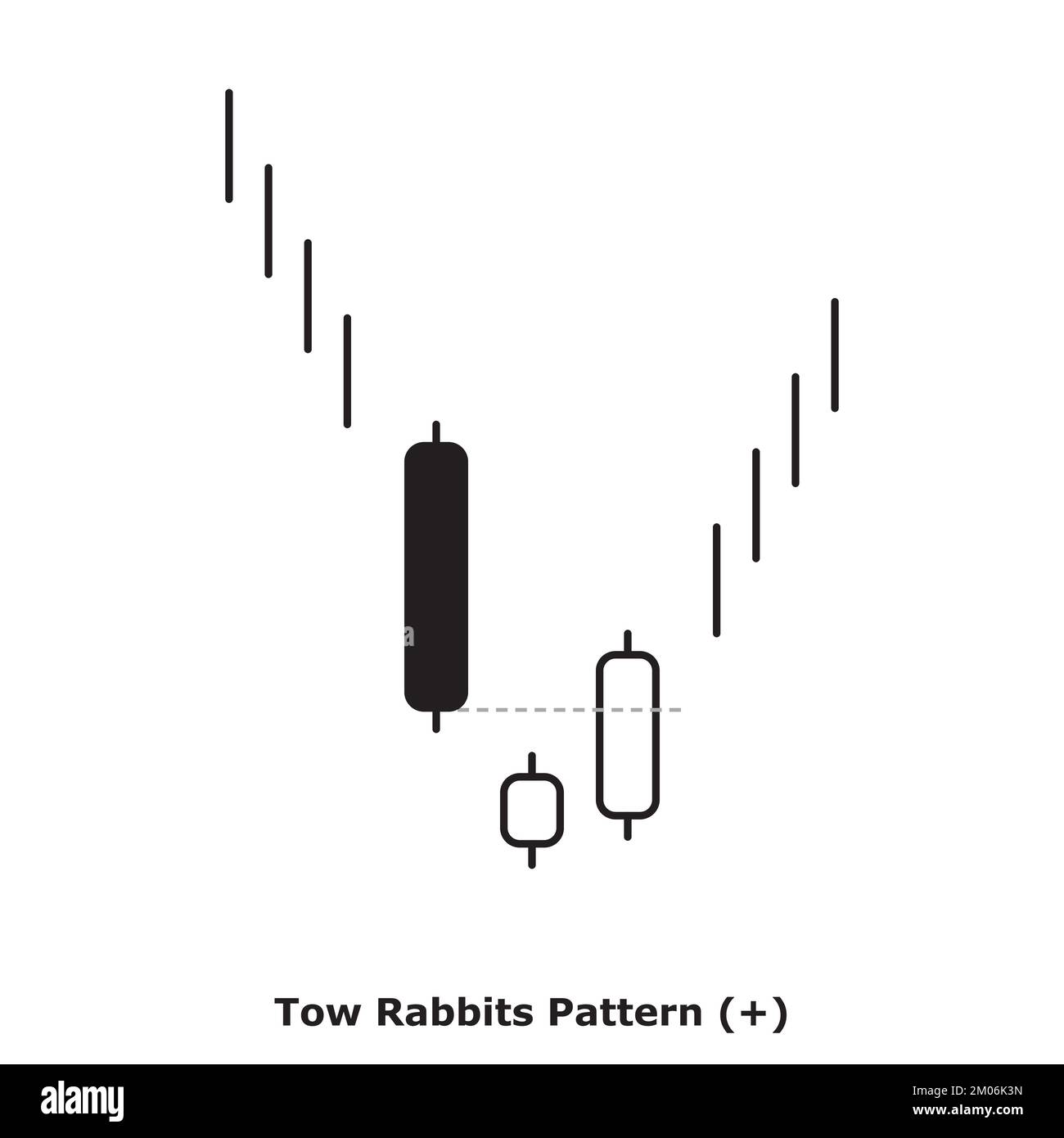 Tow Rabbits Pattern - Bullish - White & Black - Round - Bullish ... Tow Rabbits Pattern - Bullish - White & Black - Round - Bullish ...