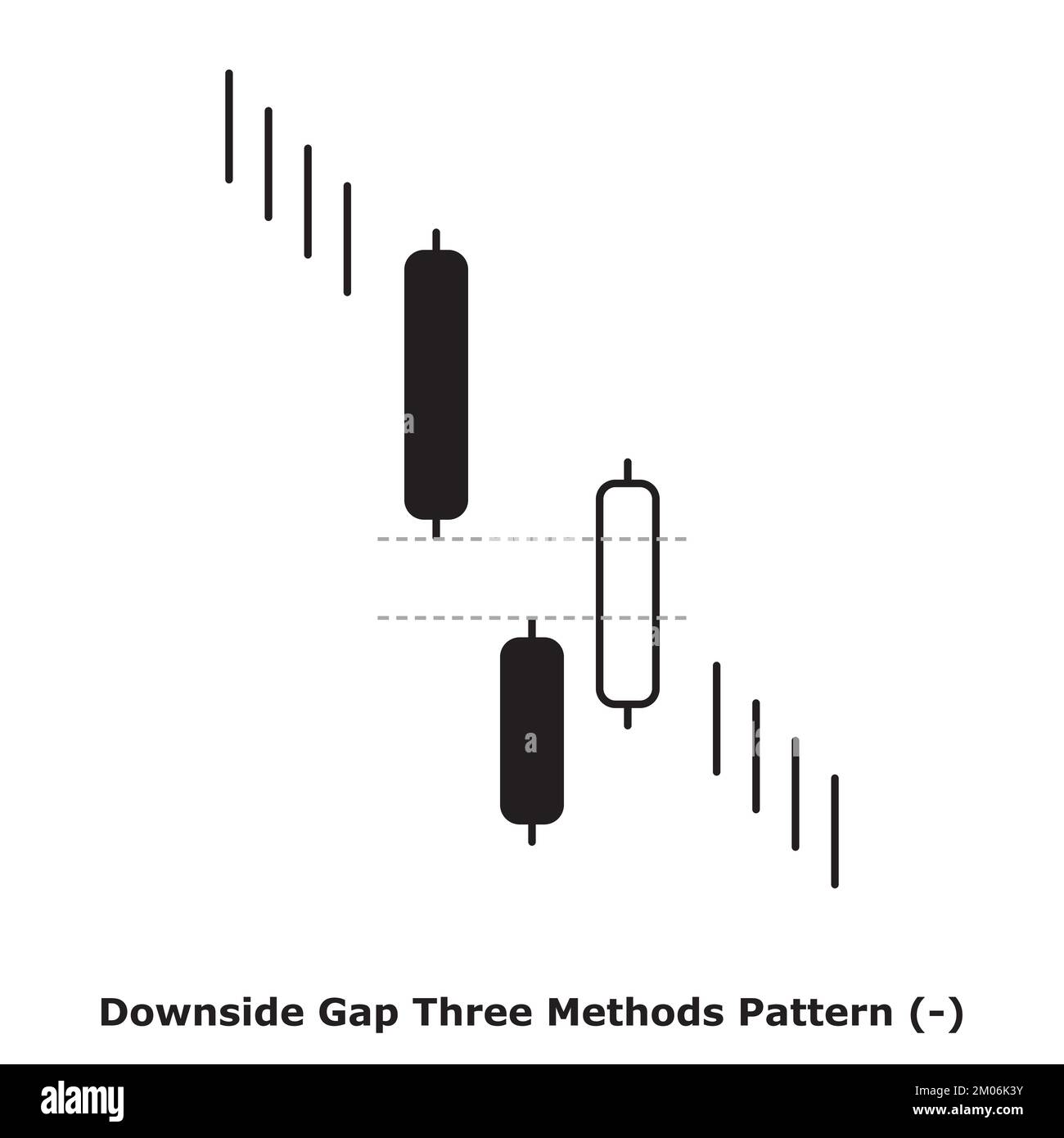 Downside Gap Three Methods Pattern - Bearish - White & Black - Round ...