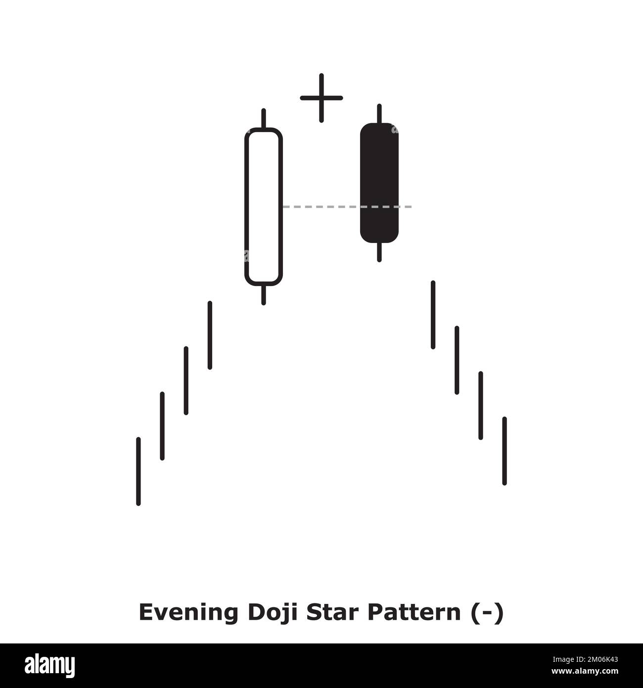 Evening Doji Star Pattern - Bearish - White & Black - Round - Bearish ...