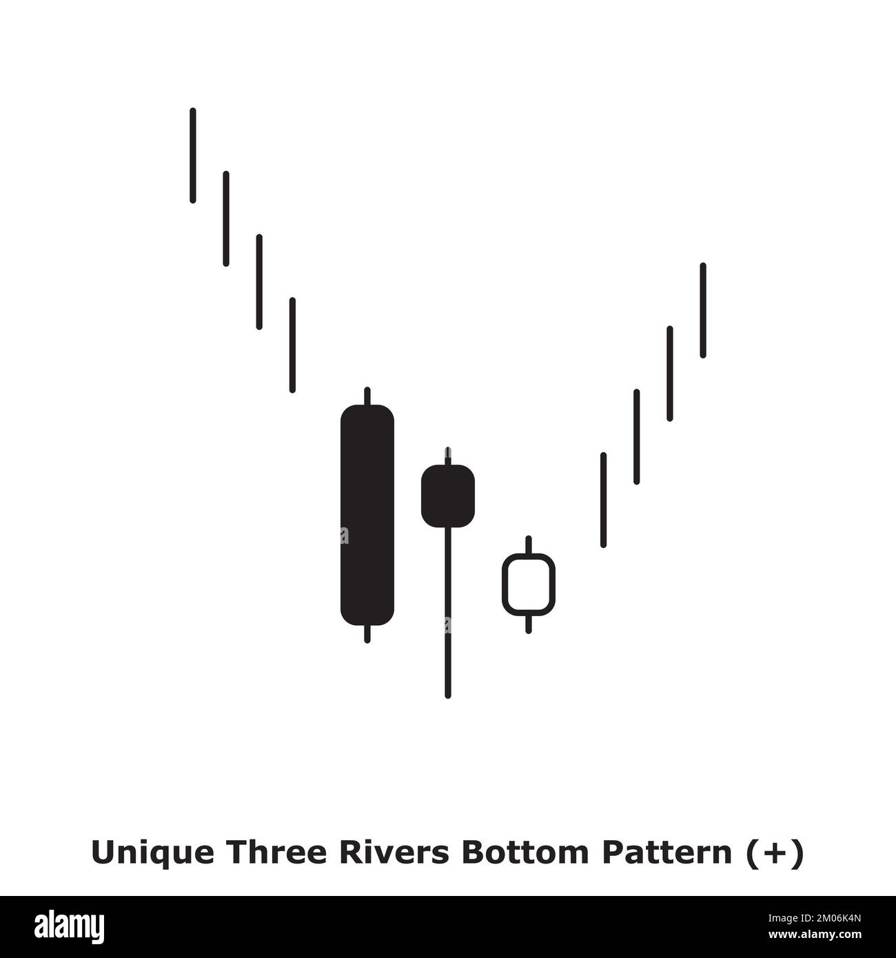 Unique Three Rivers Bottom Pattern - Bullish - White & Black - Round ...