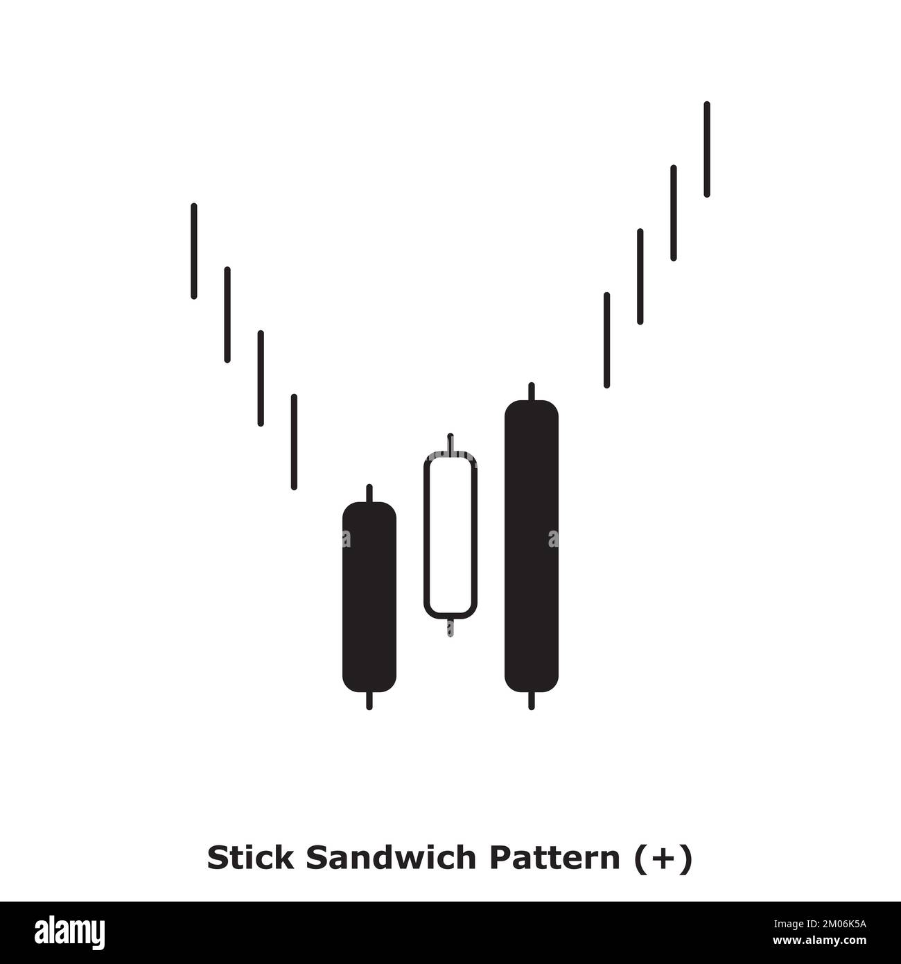Stick Sandwich Pattern - Bullish - White & Black - Round - Bullish ...
