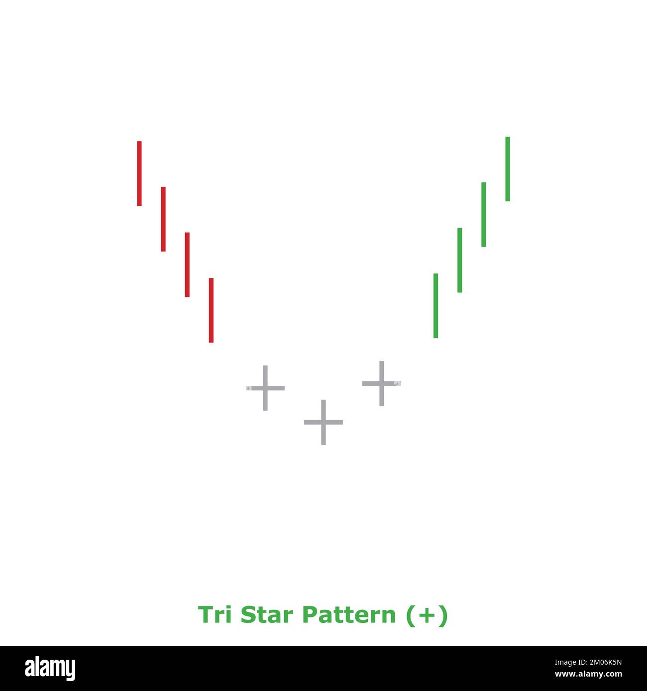 Tri Star Pattern - Bullish - Green & Red - Square - Bullish Reversal ... Tri Star Pattern - Bullish - Green & Red - Square - Bullish Reversal ...