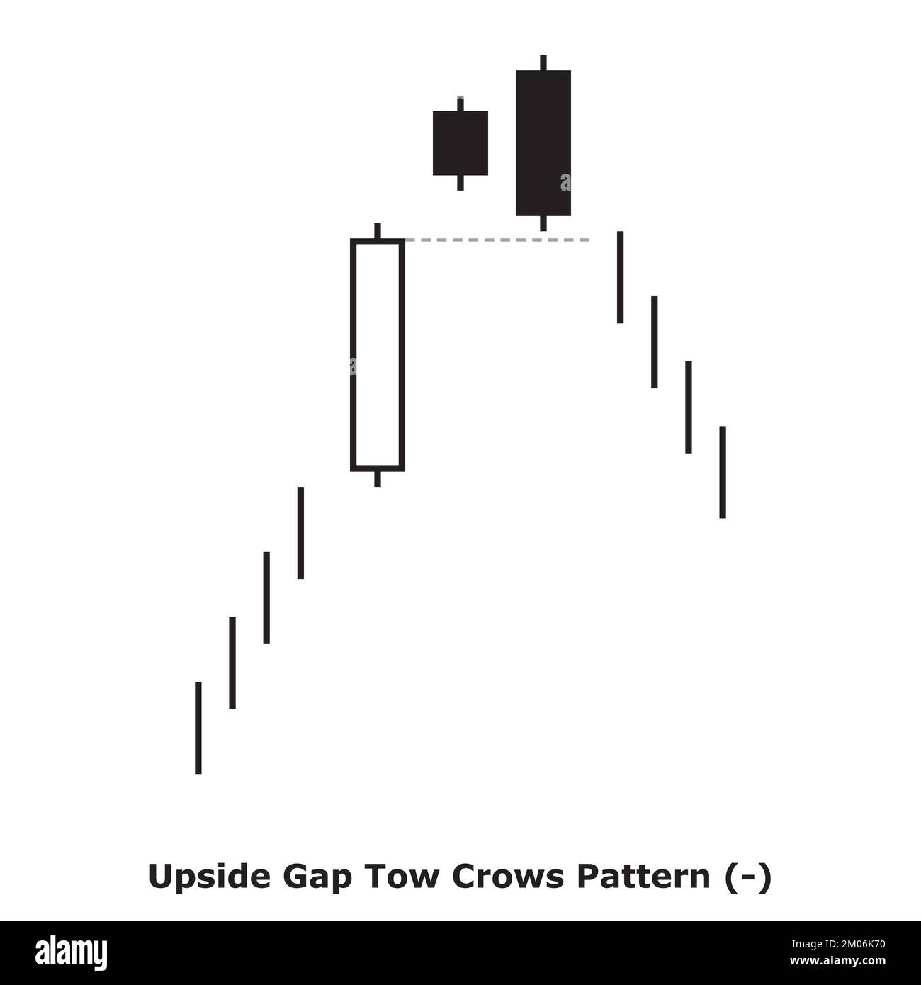Upside Gap Tow Crows Pattern - Bearish - White & Black - Square ...