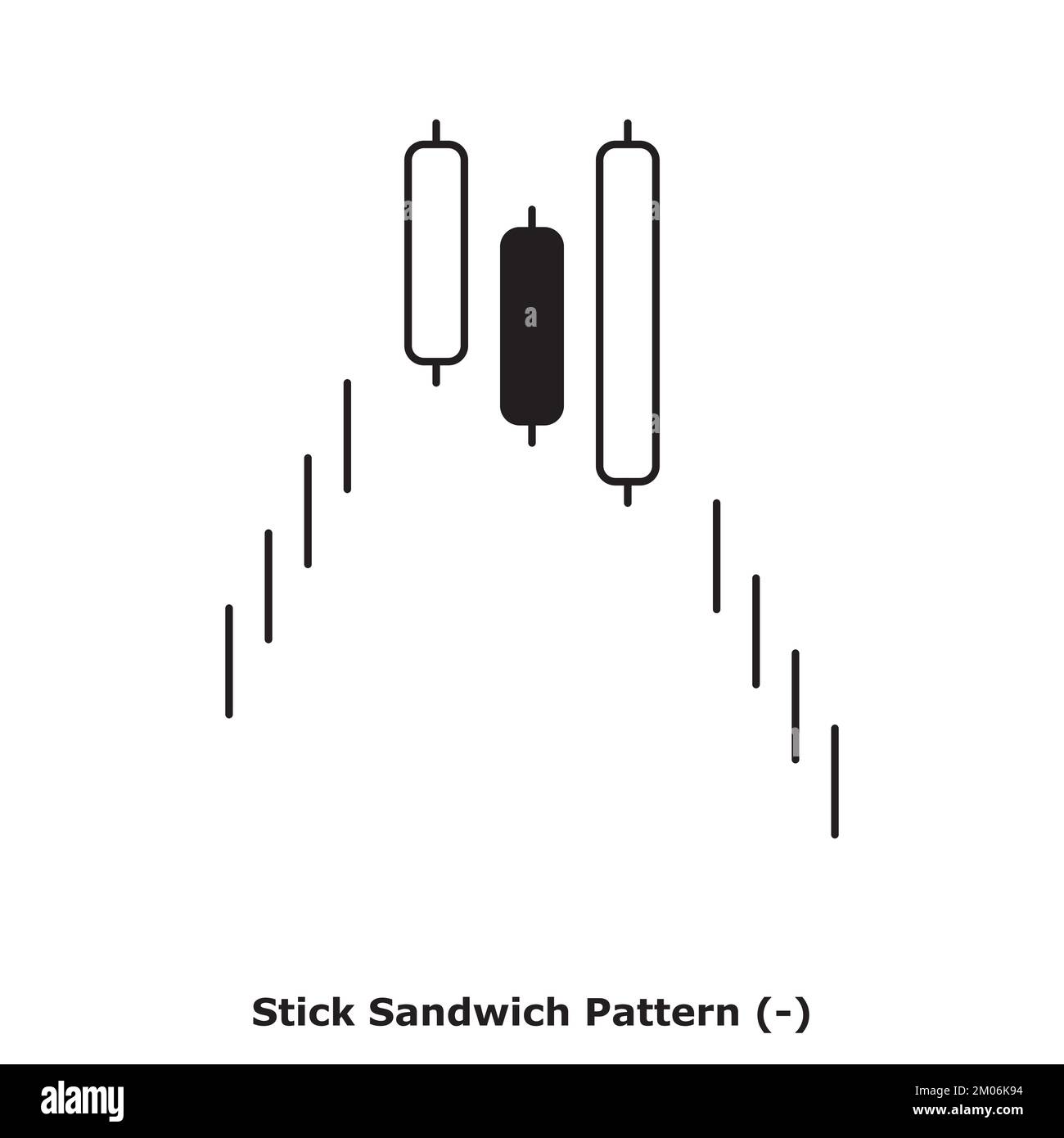 Stick Sandwich Pattern - Bearish - White & Black - Round - Bearish ...