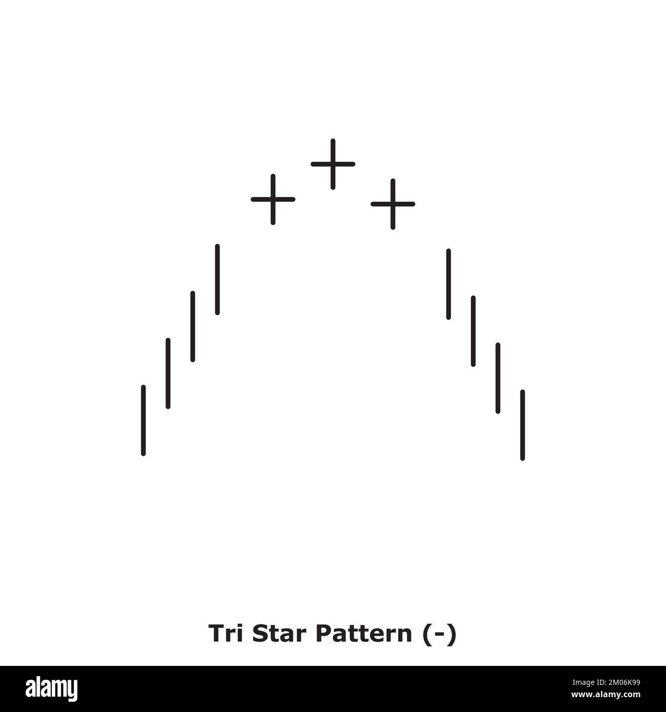 Candlestick patterns Black and White Stock Photos & Images - Alamy