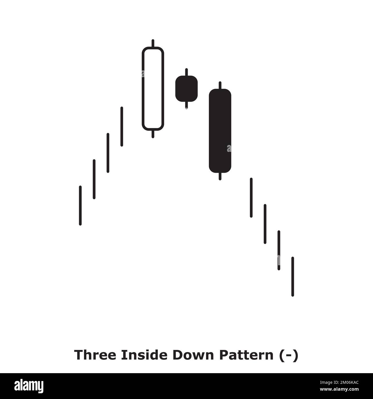 Three Inside Down Pattern - Bearish - White & Black - Round - Bearish ...
