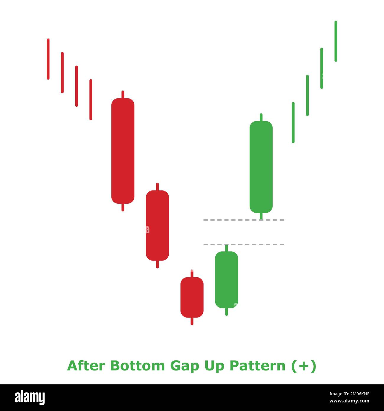 After Bottom Gap Up Pattern - Bullish - Green & Red - Round - Bullish ...