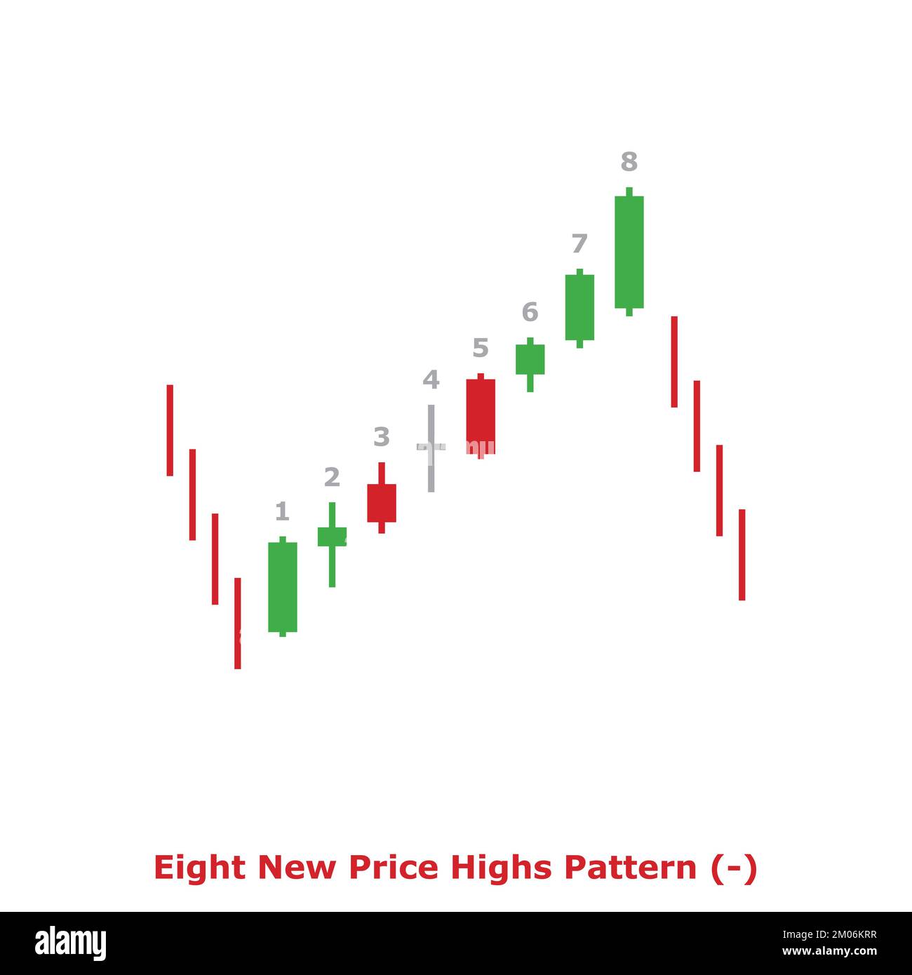 Highs Stock Vector Images - Alamy