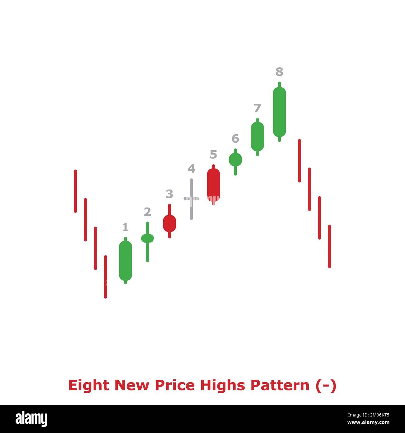 Eight New Price Highs Pattern - Bearish - Green & Red - Round - Bearish ... Eight New Price Highs Pattern - Bearish - Green & Red - Round - Bearish ...