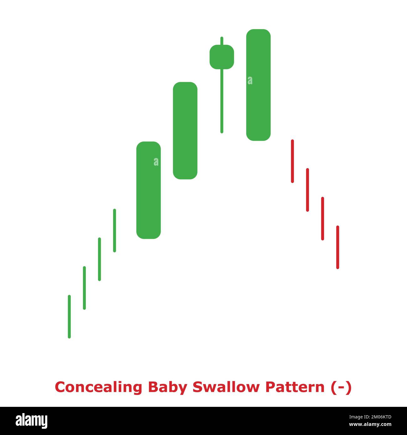 Concealing Baby Swallow Pattern - Bearish - Green & Red - Round ... Concealing Baby Swallow Pattern - Bearish - Green & Red - Round ...