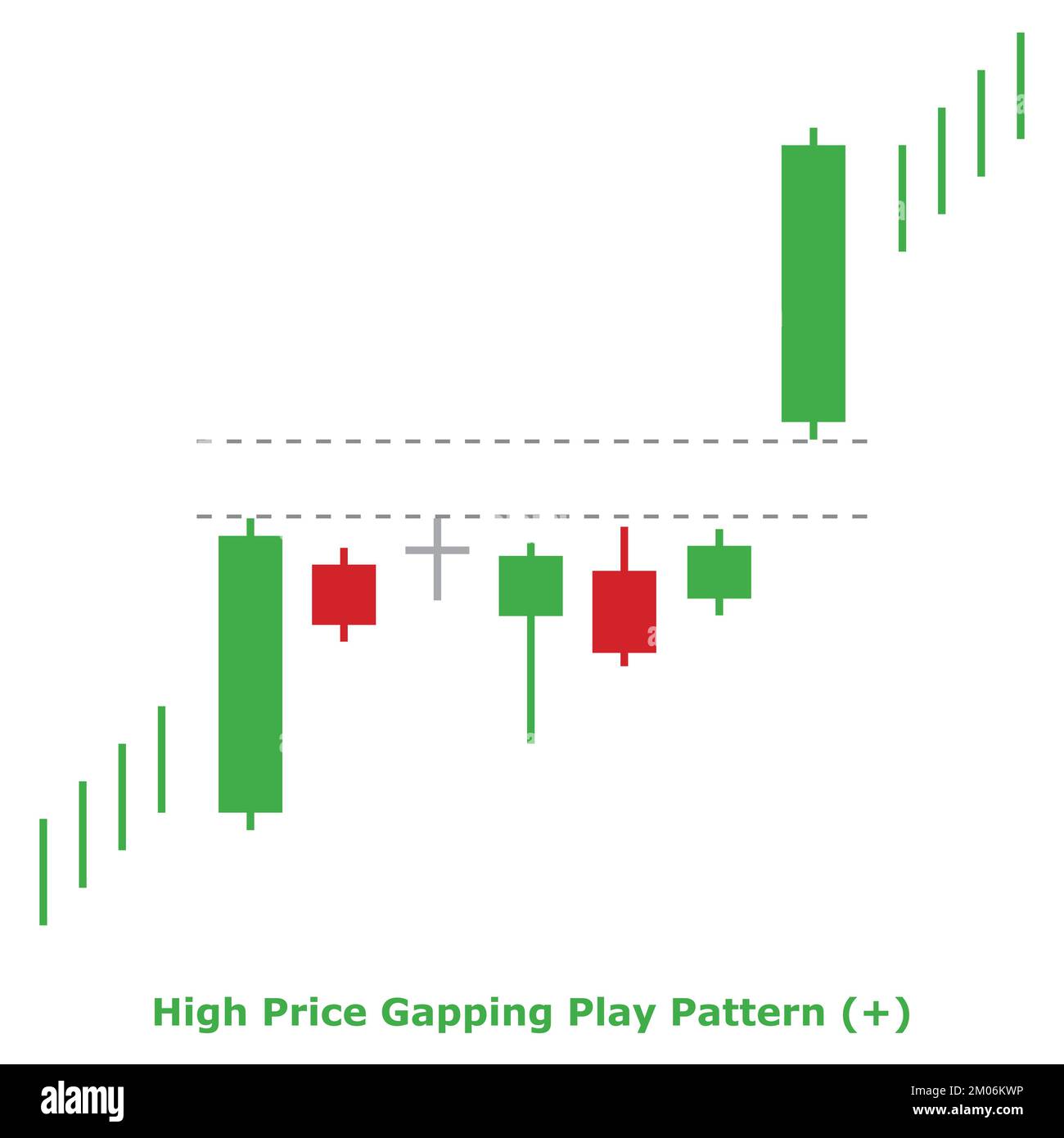 High Price Gapping Play Pattern - Bullish - Green & Red - Square ...
