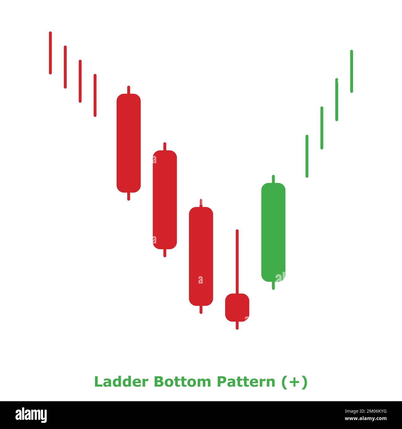 Ladder Bottom Pattern - Bullish - Green & Red - Round - Bullish ...