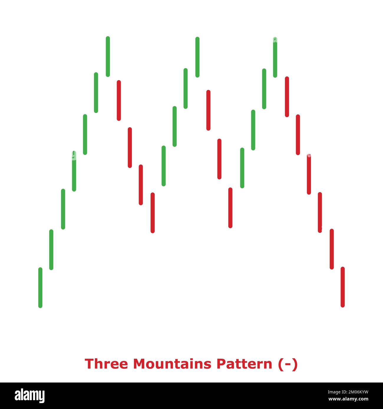 Three Mountains Pattern - Bearish - Green & Red - Round - Bearish ...