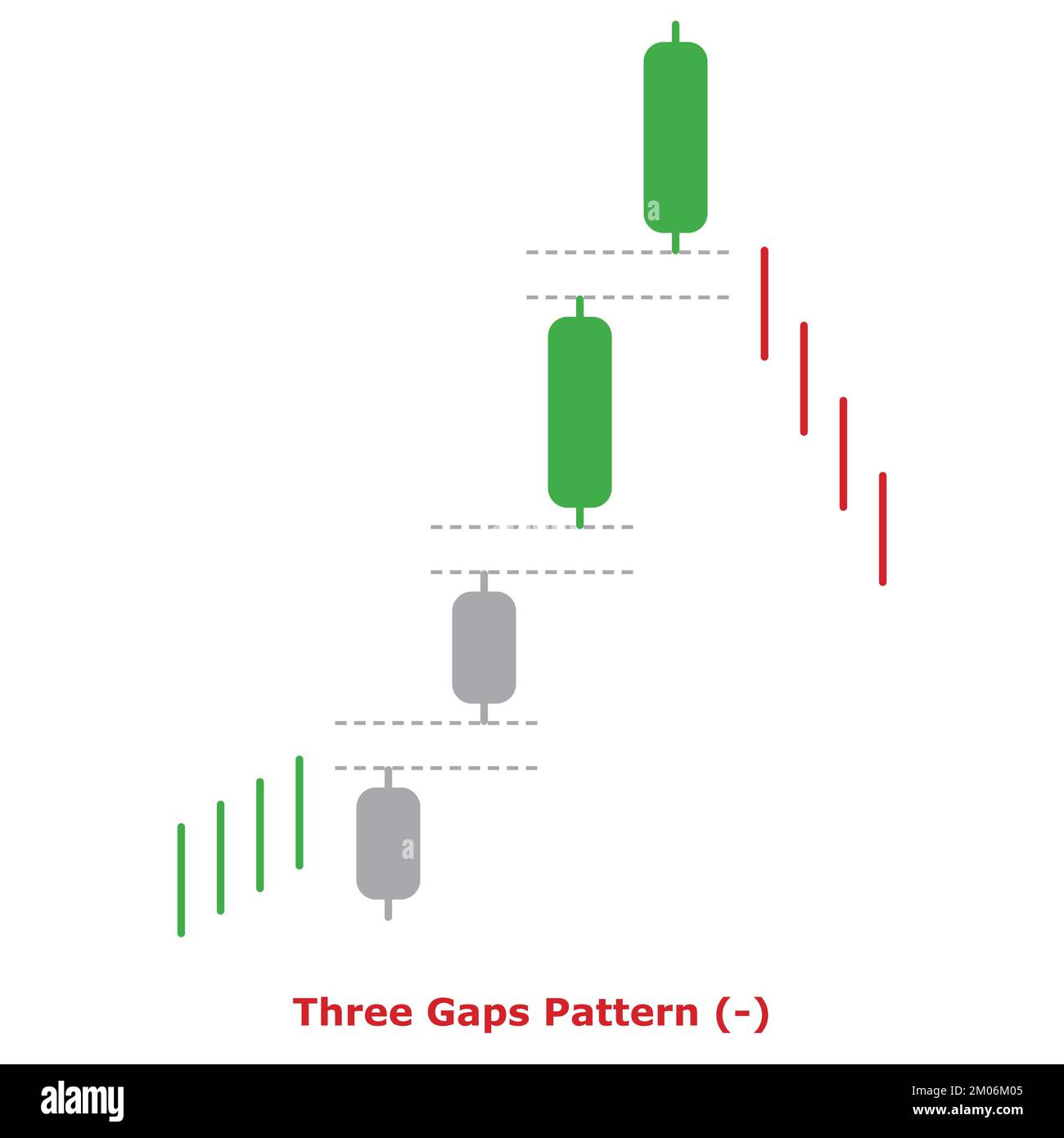 Three Gaps Pattern - Bearish - Green & Red - Round - Bearish Reversal Japanese Candlestick ...