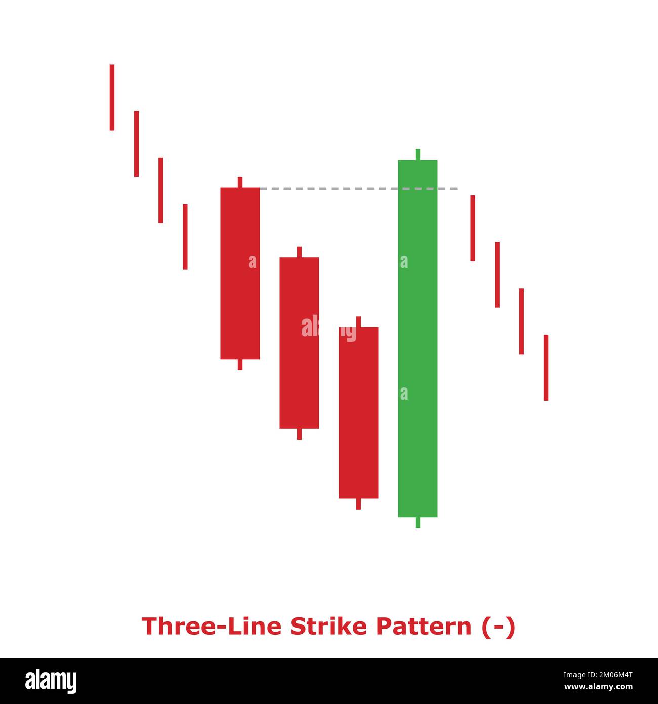 Three-Line Strike Pattern - Bearish - Green & Red - Square - Bearish ... Three-Line Strike Pattern - Bearish - Green & Red - Square - Bearish ...
