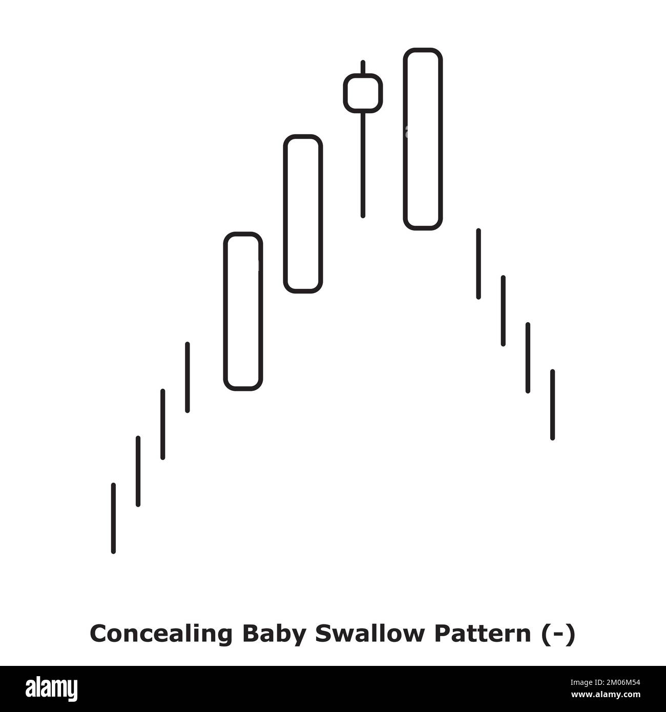 Three Rivers Pattern - Bullish - White & Black - Square - Bearish ...