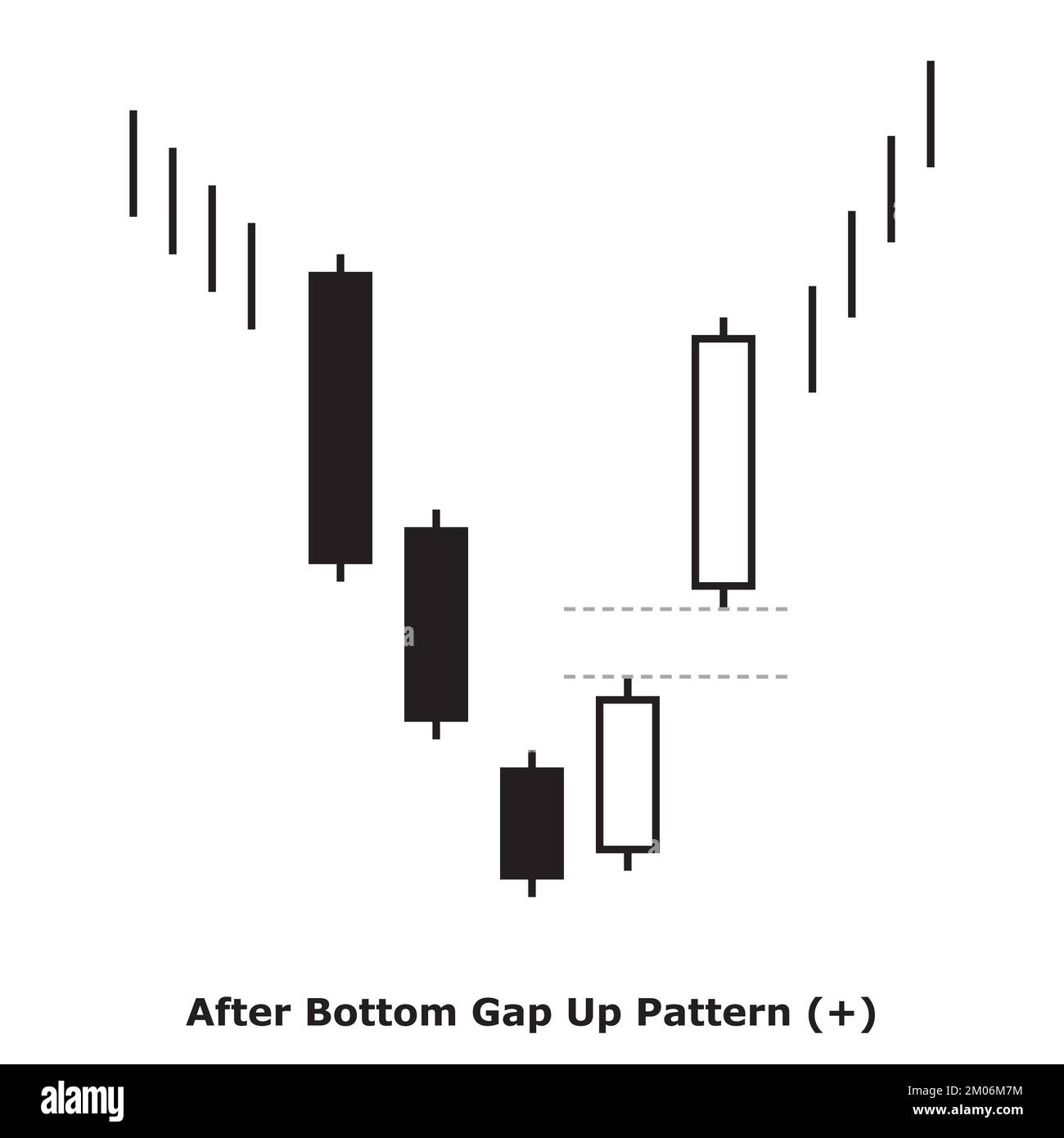 After Bottom Gap Up Pattern - Bullish - White & Black - Square ...