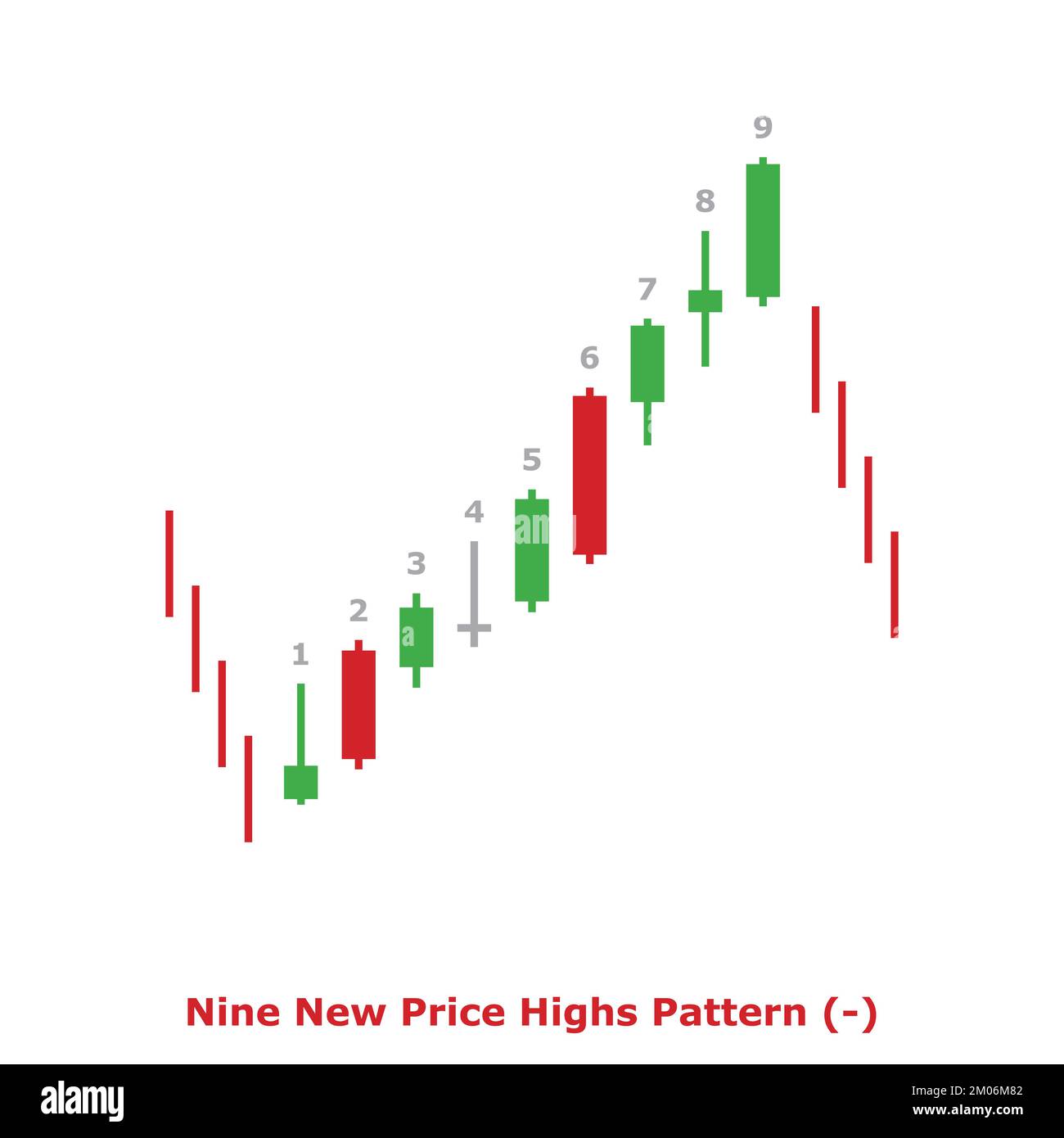Candle Patterns Use This New Candlestick Pattern In Your Trading | By