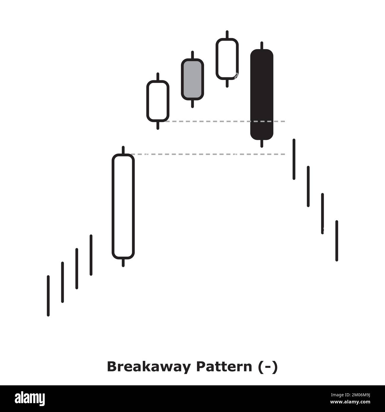 Breakaway Pattern - Bearish - White & Black - Round - Bearish Reversal ...
