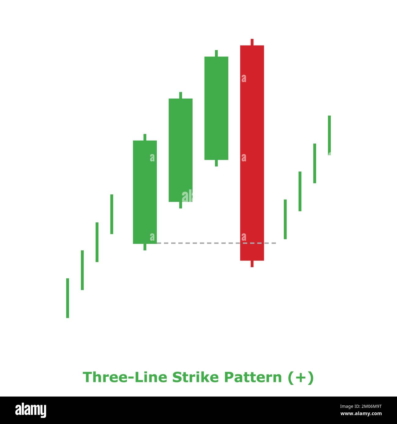 Three-Line Strike Pattern - Bullish - Green & Red - Square - Bullish ...