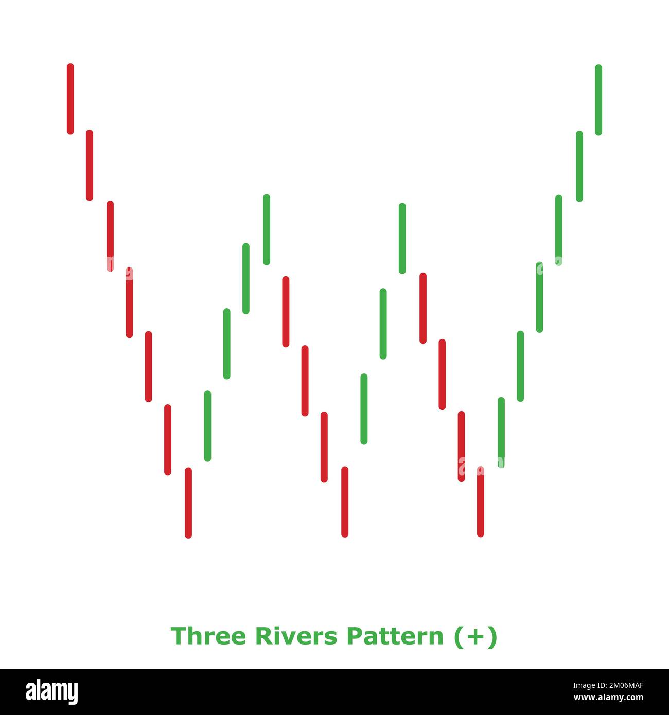 Rising rivers Stock Vector Images - Alamy