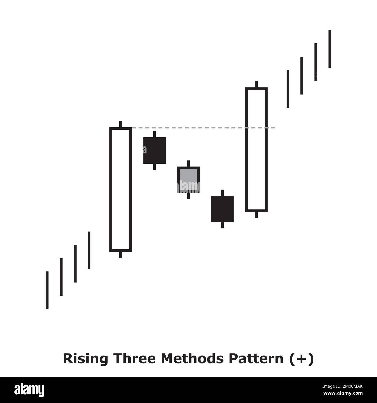 Rising Three Methods Pattern - Bullish - White & Black - Square ...