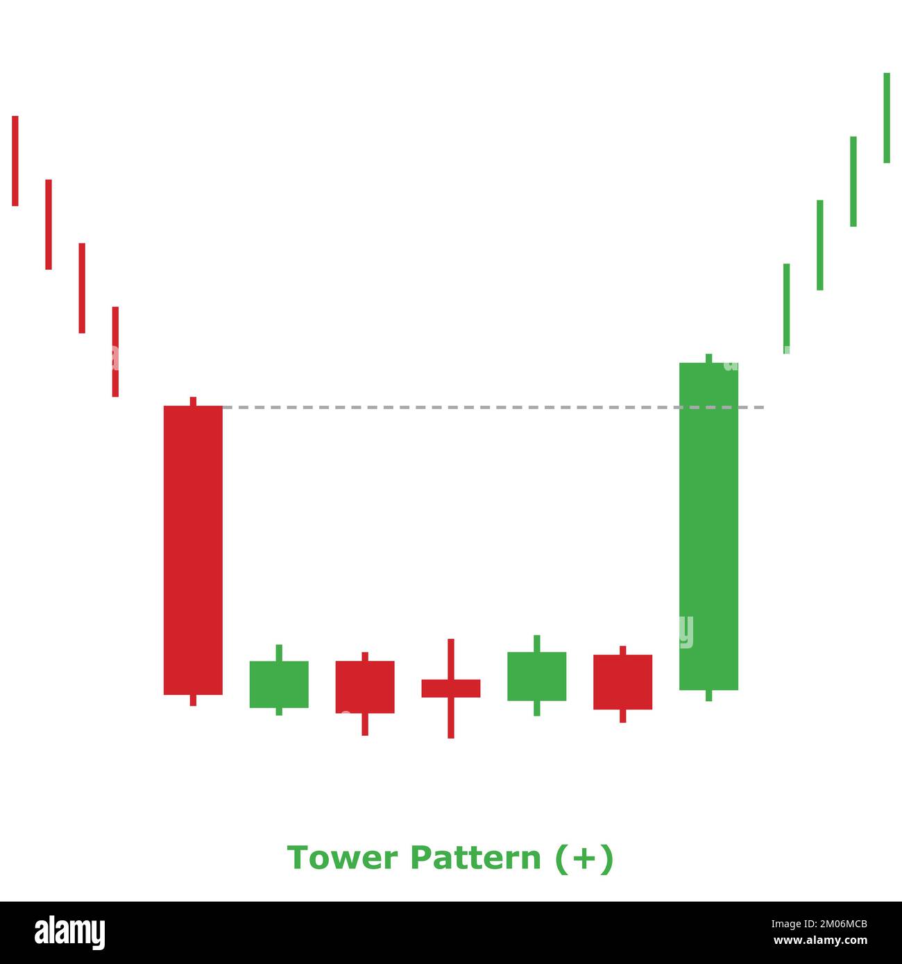 Tower Pattern - Bullish - Green & Red - Square - Bullish Reversal ... Tower Pattern - Bullish - Green & Red - Square - Bullish Reversal ...